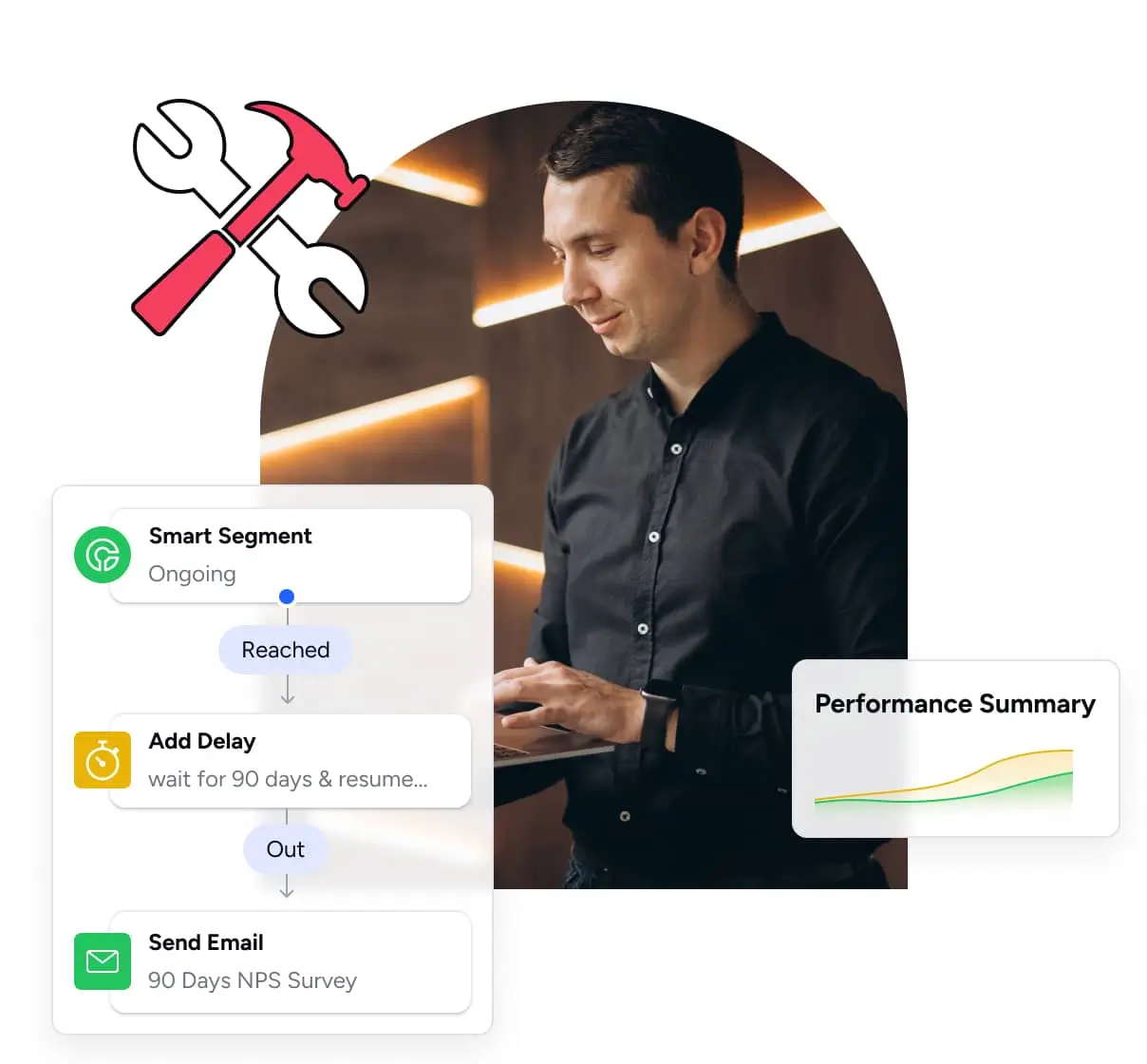 Sales tools & technology ChatGPT prompts
