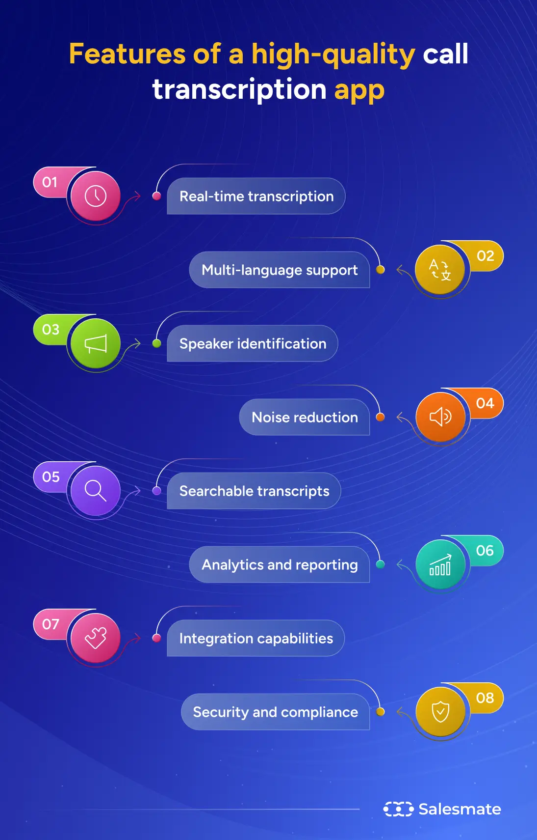 Call Transcription How Does It Improve Business Calls 
